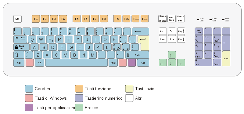 Tasti rapidi di Windows 7 – Mandaz